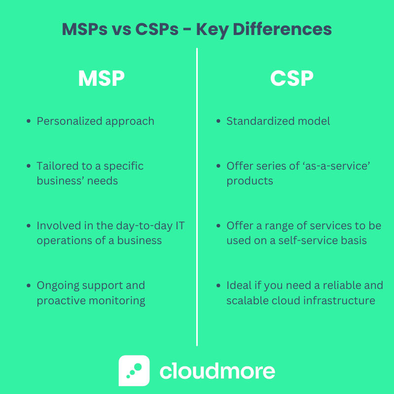MSP vs CSP: Key Differences, Similarities, and Examples of Both